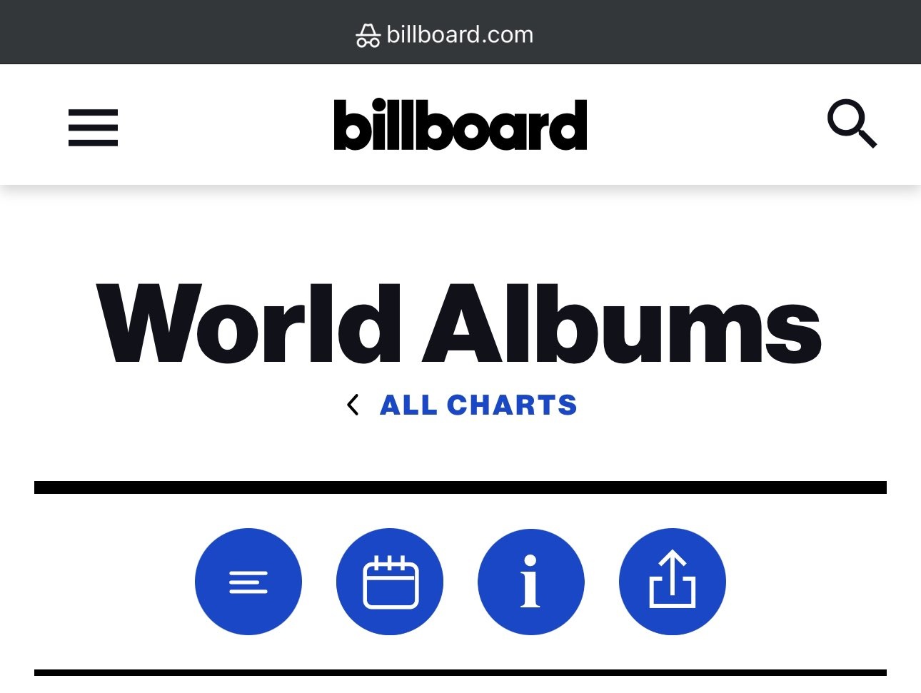 Billboard Revamps World Albums Chart Format | Album Talks